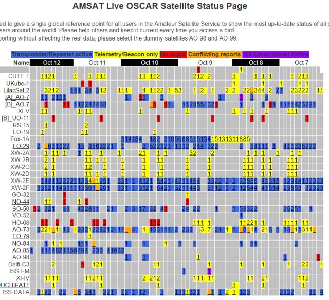 Ny hemsida OSCAR Status Page – AMSAT-SM – Official Website of AMSAT-SM ...