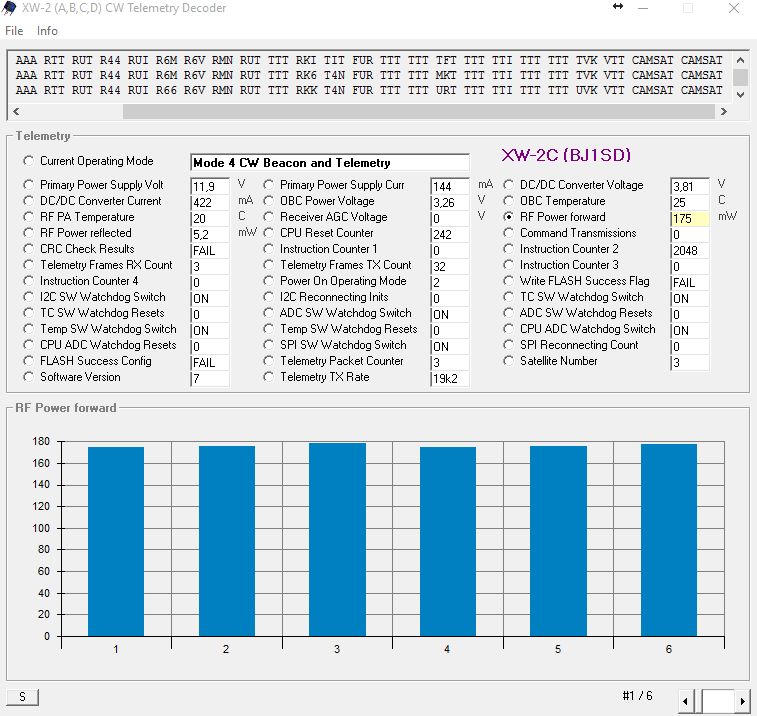 XW-2C CW telemetry 2015-10-24 – AMSAT-SM – Official Website of AMSAT-SM ...