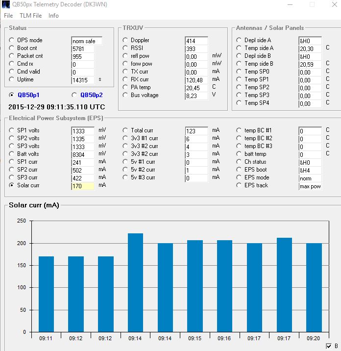 EO-79 telemetry 2015-12-29 – AMSAT-SM – Official Website of AMSAT-SM Sweden