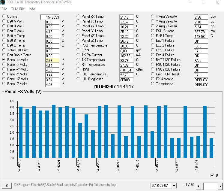 Fox-1A AO-85 telemetry 2016-02-07 – AMSAT-SM – Official Website of AMSAT-SM Sweden