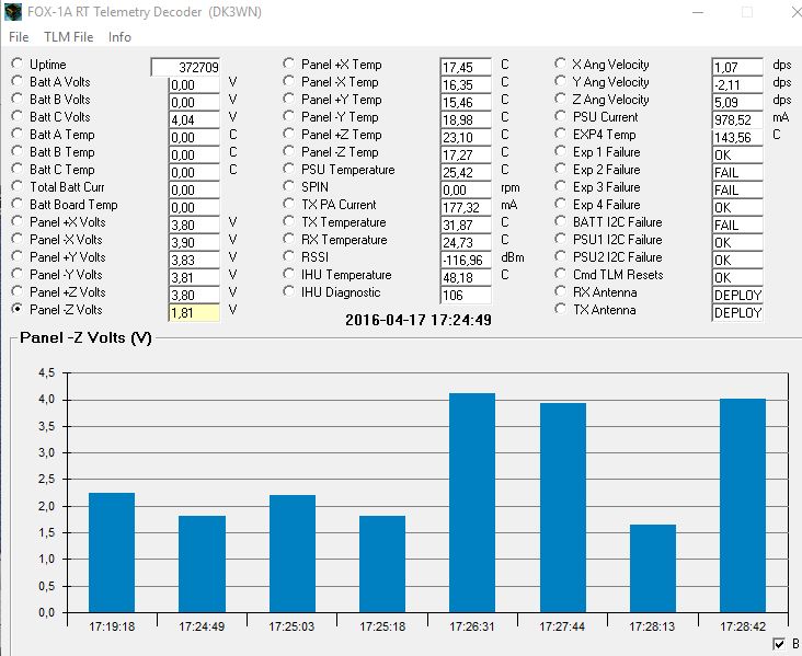 AO-85 Fox-1 telemetry 2016-04-17 – AMSAT-SM – Official Website of AMSAT-SM Sweden