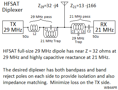 Ny HF-SAT – AMSAT-SM – Official Website of AMSAT-SM Sweden