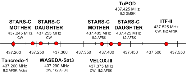 Nya Cubesats från ISS 16 jan 2017 – AMSAT-SM – Official Website of ...