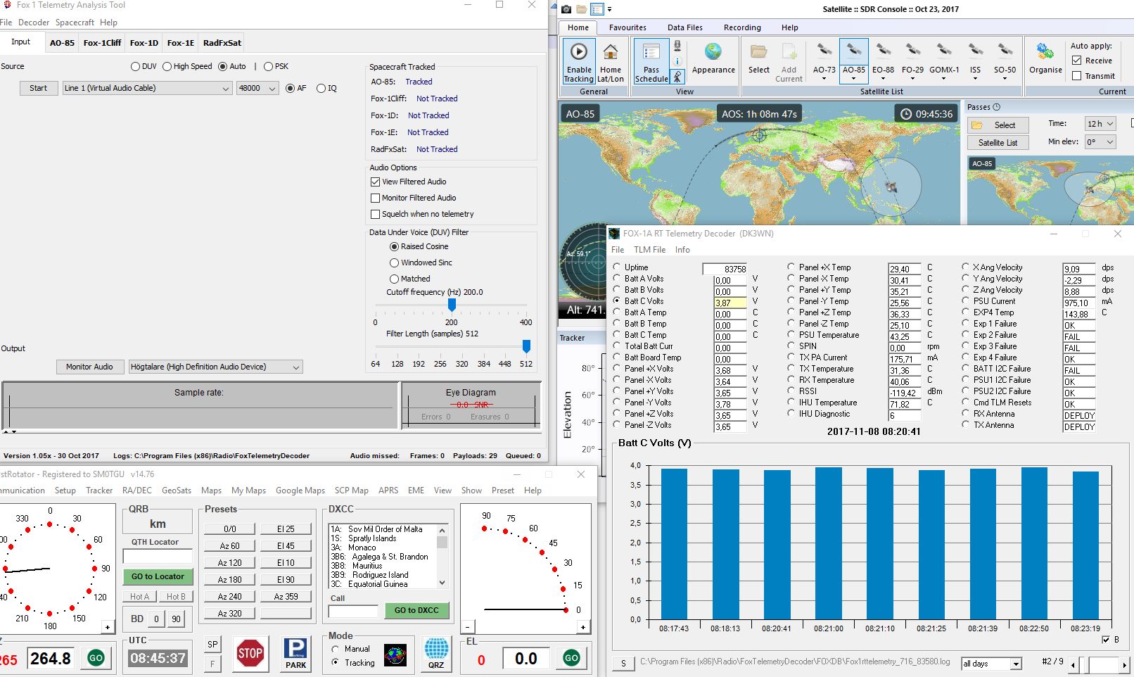 AO-85 telemetry 2017-11-08 – AMSAT-SM – Official Website of AMSAT-SM Sweden