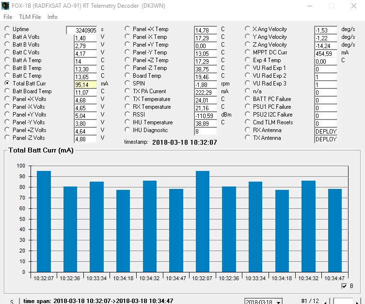 AO-91 FOX-1B telemetry 2018-03-18 – AMSAT-SM – Official Website of AMSAT-SM Sweden