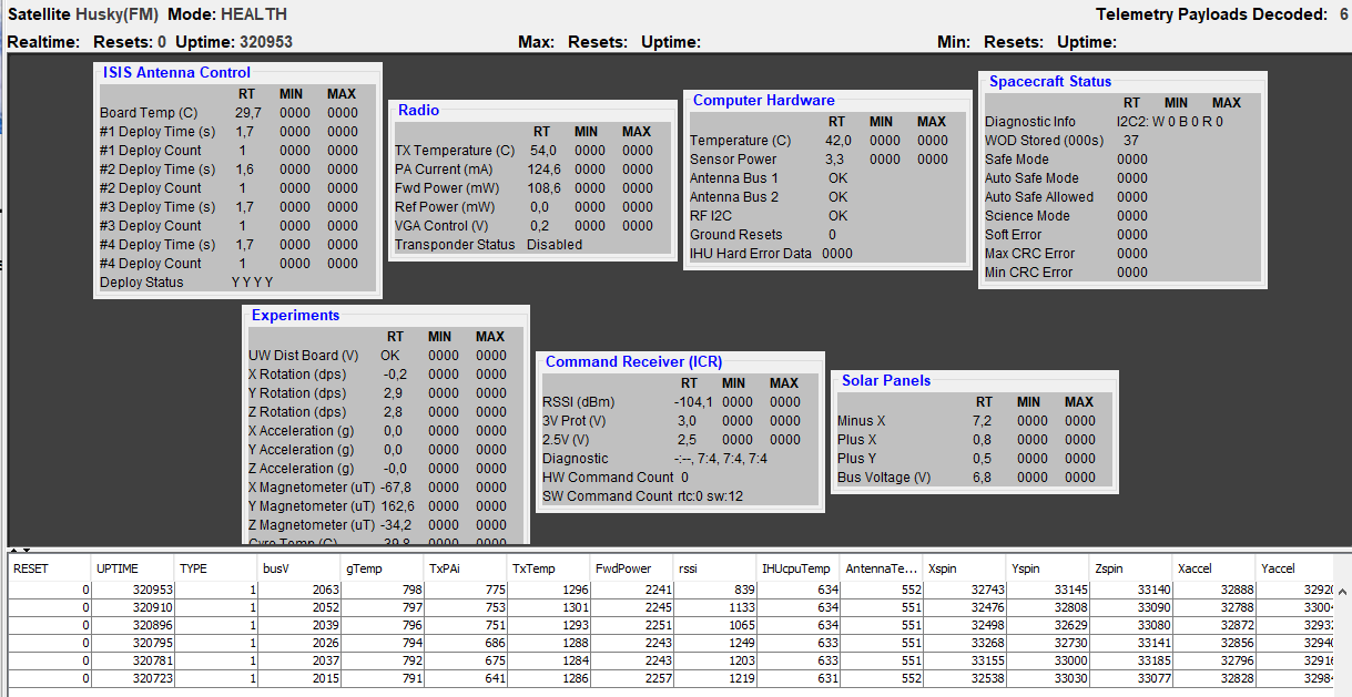 Huskysat-1 first decode 2020-02-04 – AMSAT-SM – Official Website of ...
