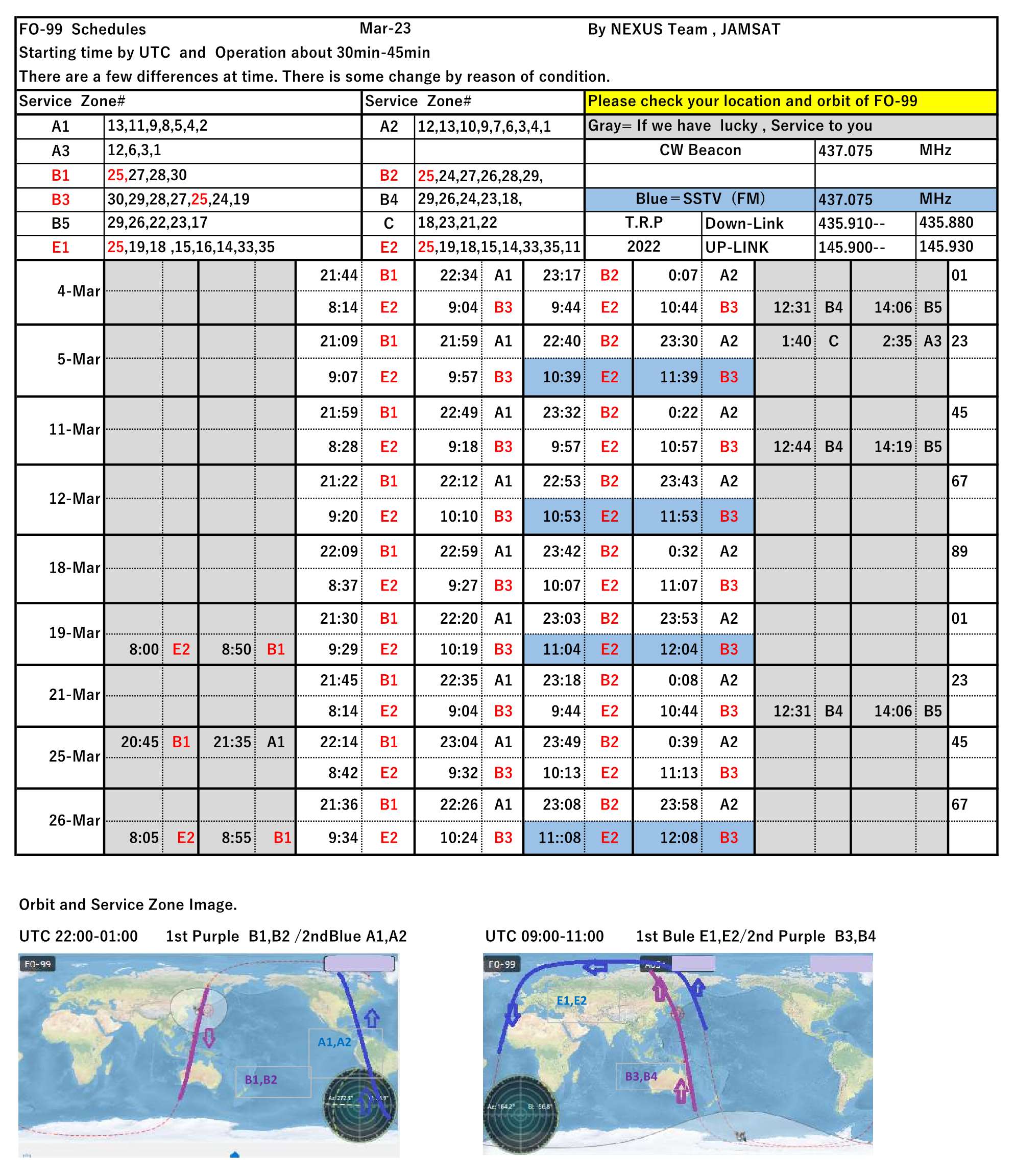 NEXUS (FO-99) Mars 2023 schedule – AMSAT-SM – Official Website of AMSAT ...