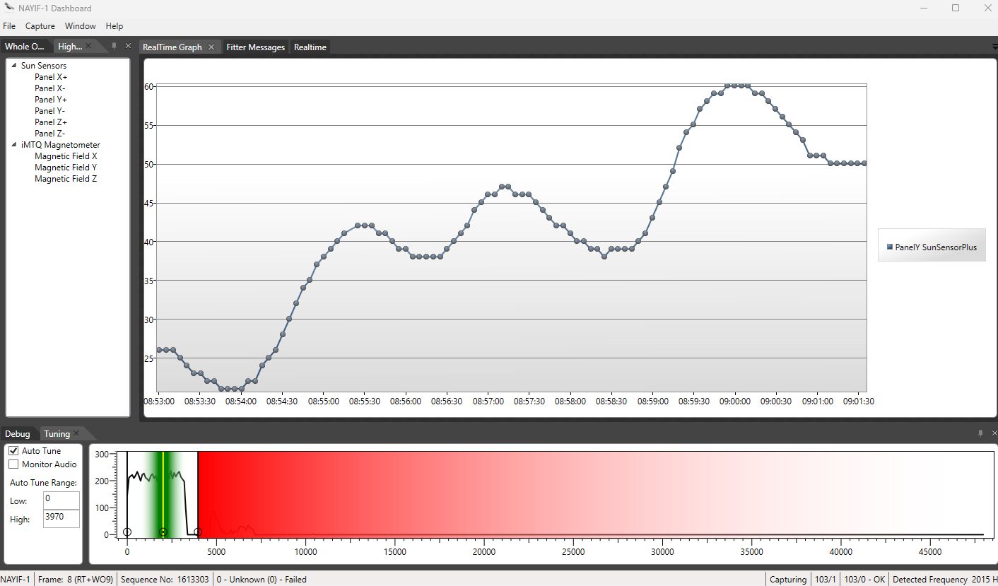 Nayif-1 telemetry 2023-03-25 – AMSAT-SM – Official Website of AMSAT-SM ...
