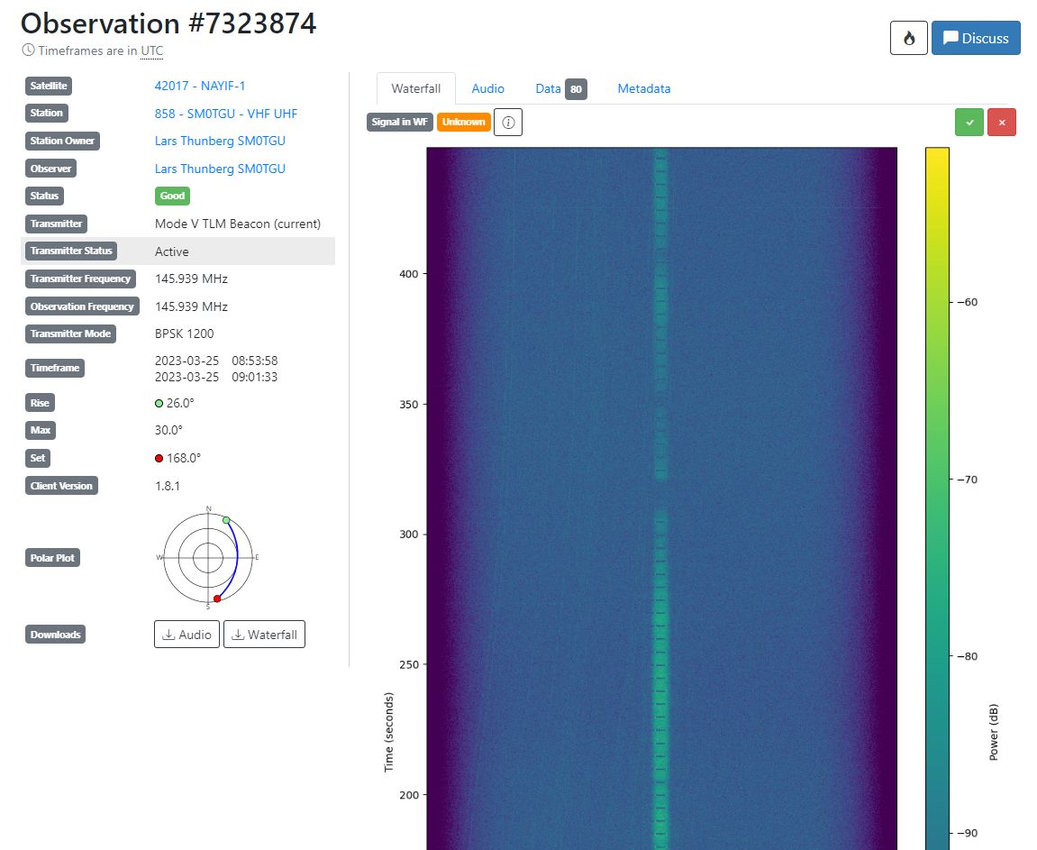 Nayif-1 telemetry 2023-03-25 – AMSAT-SM – Official Website of AMSAT-SM ...